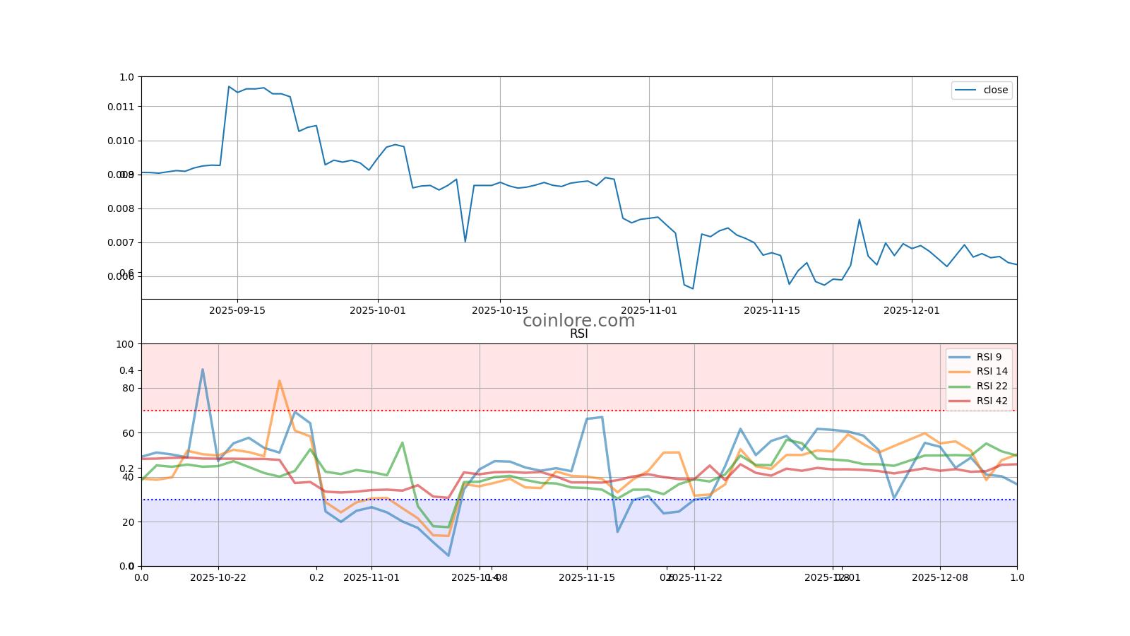 Magi RSI indicator