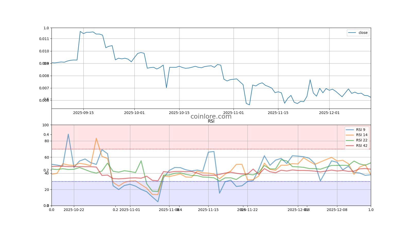 Magi RSI indicator