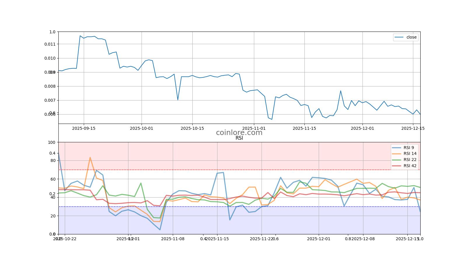 Magi RSI indicator