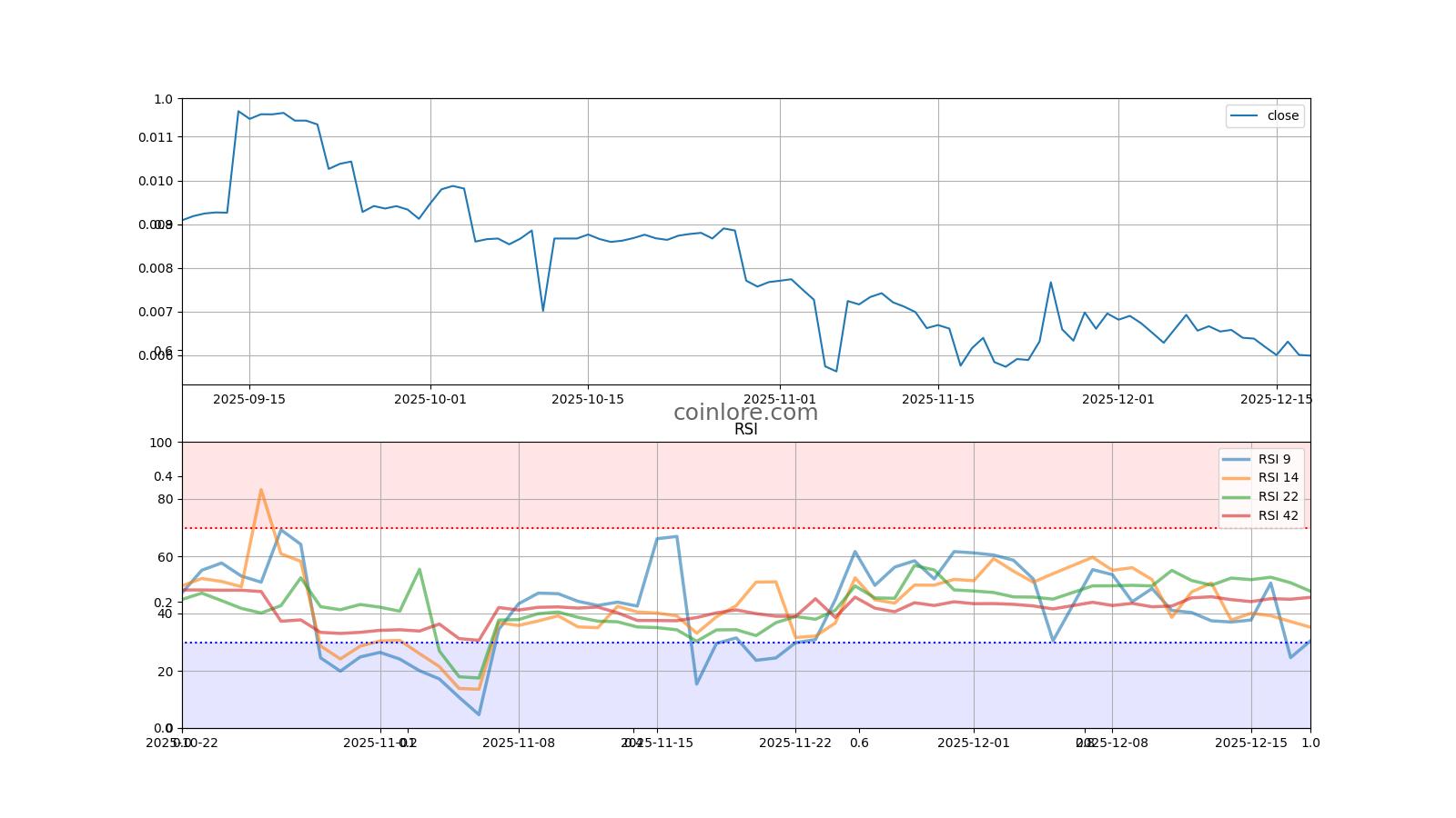 Magi RSI indicator