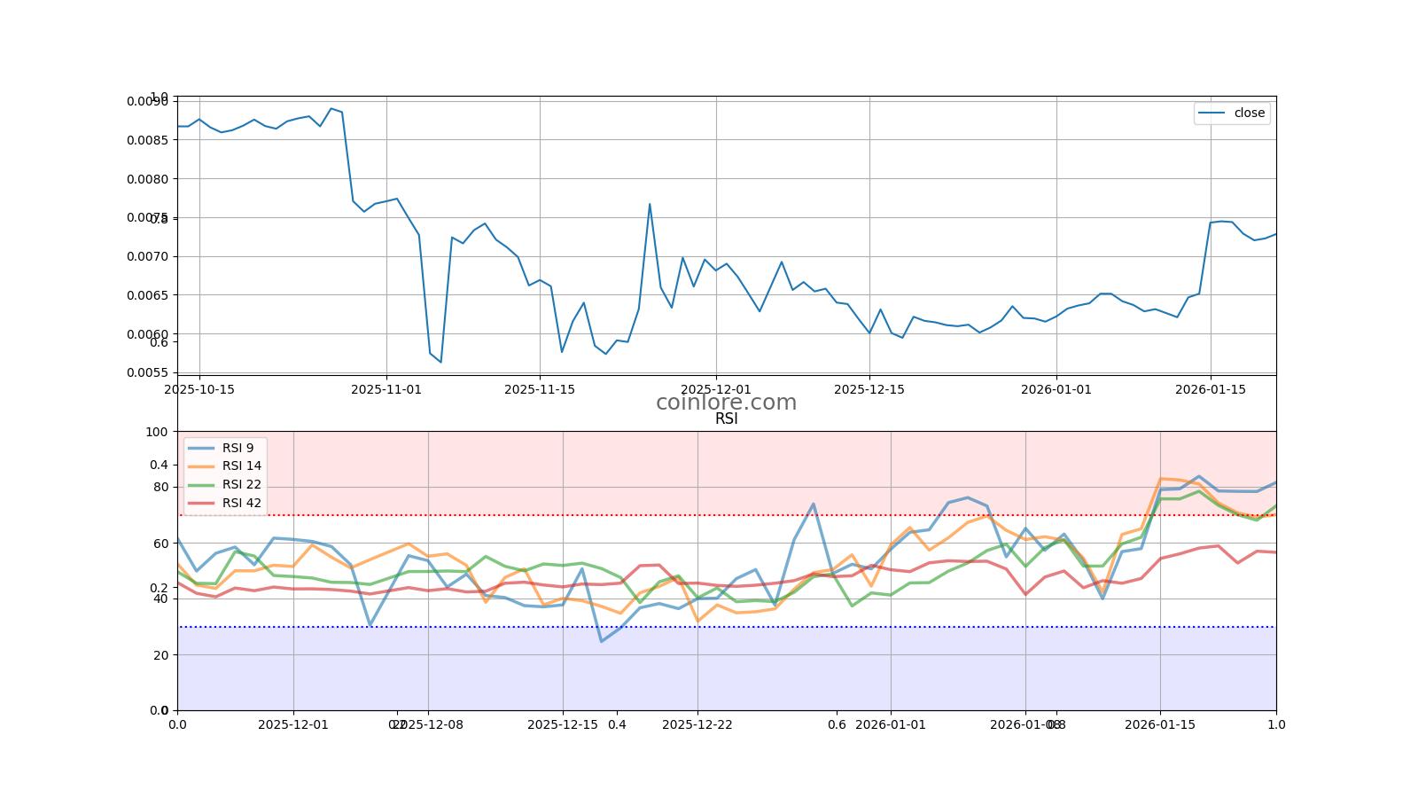 Magi RSI indicator