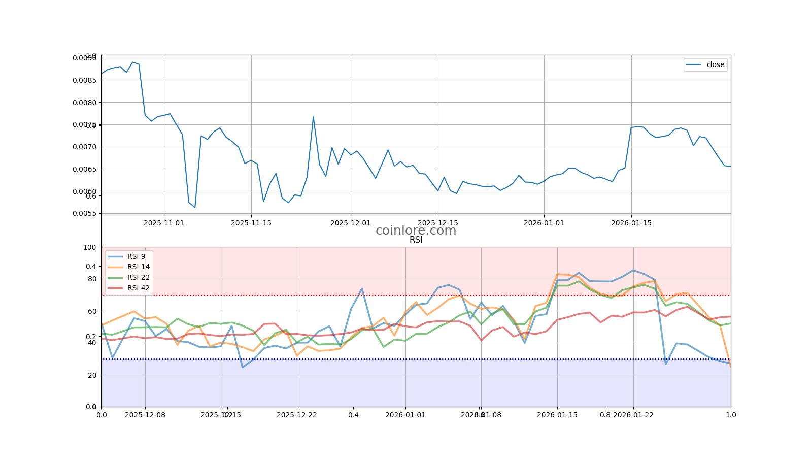 Magi RSI indicator
