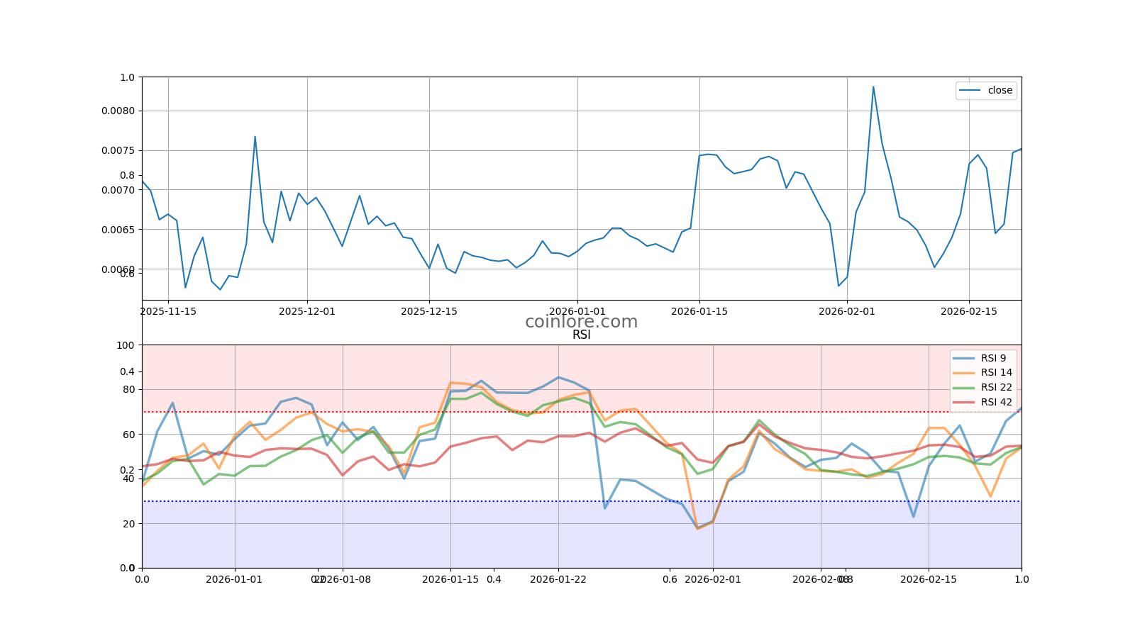 Magi RSI indicator