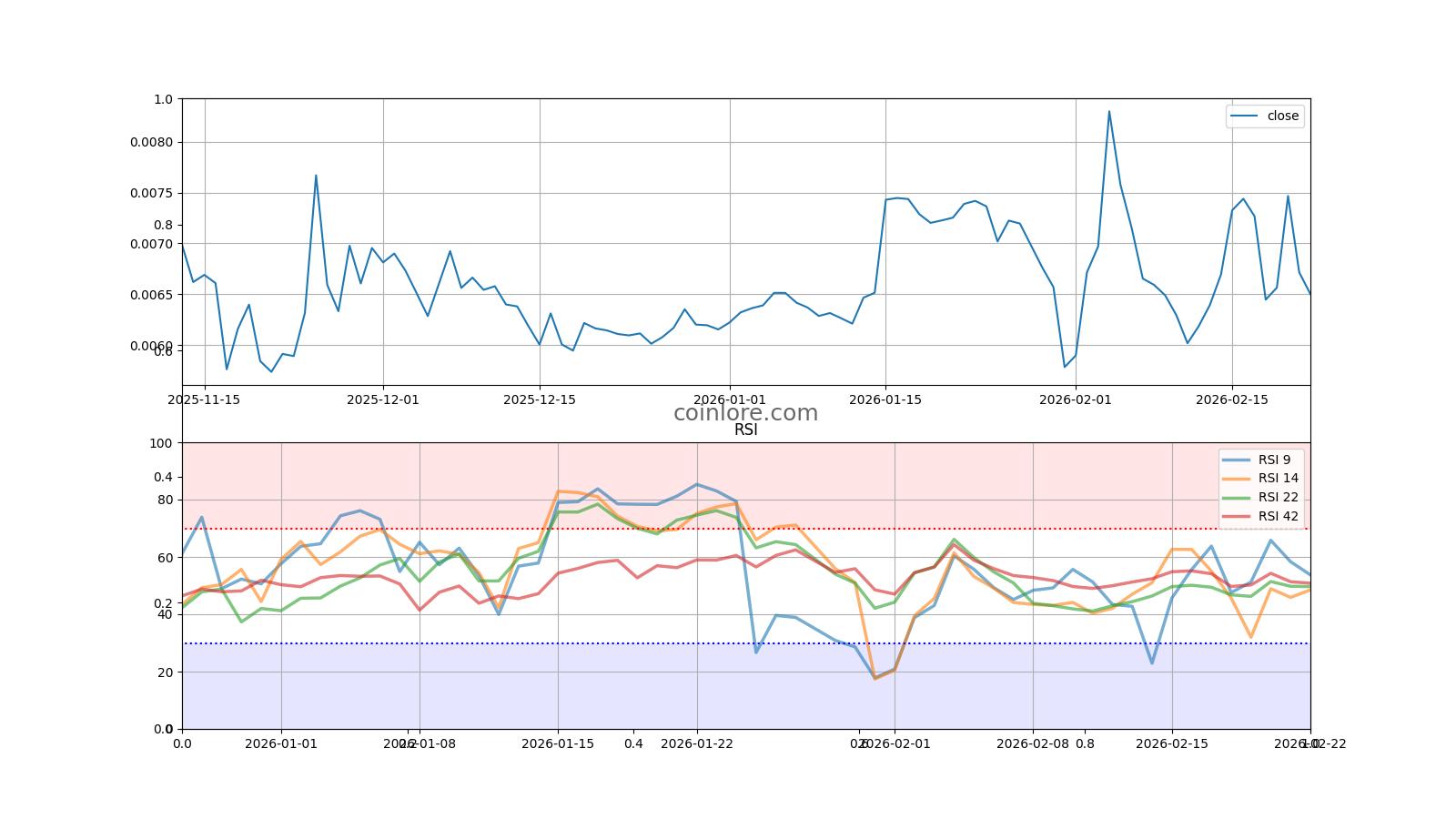 Magi RSI indicator