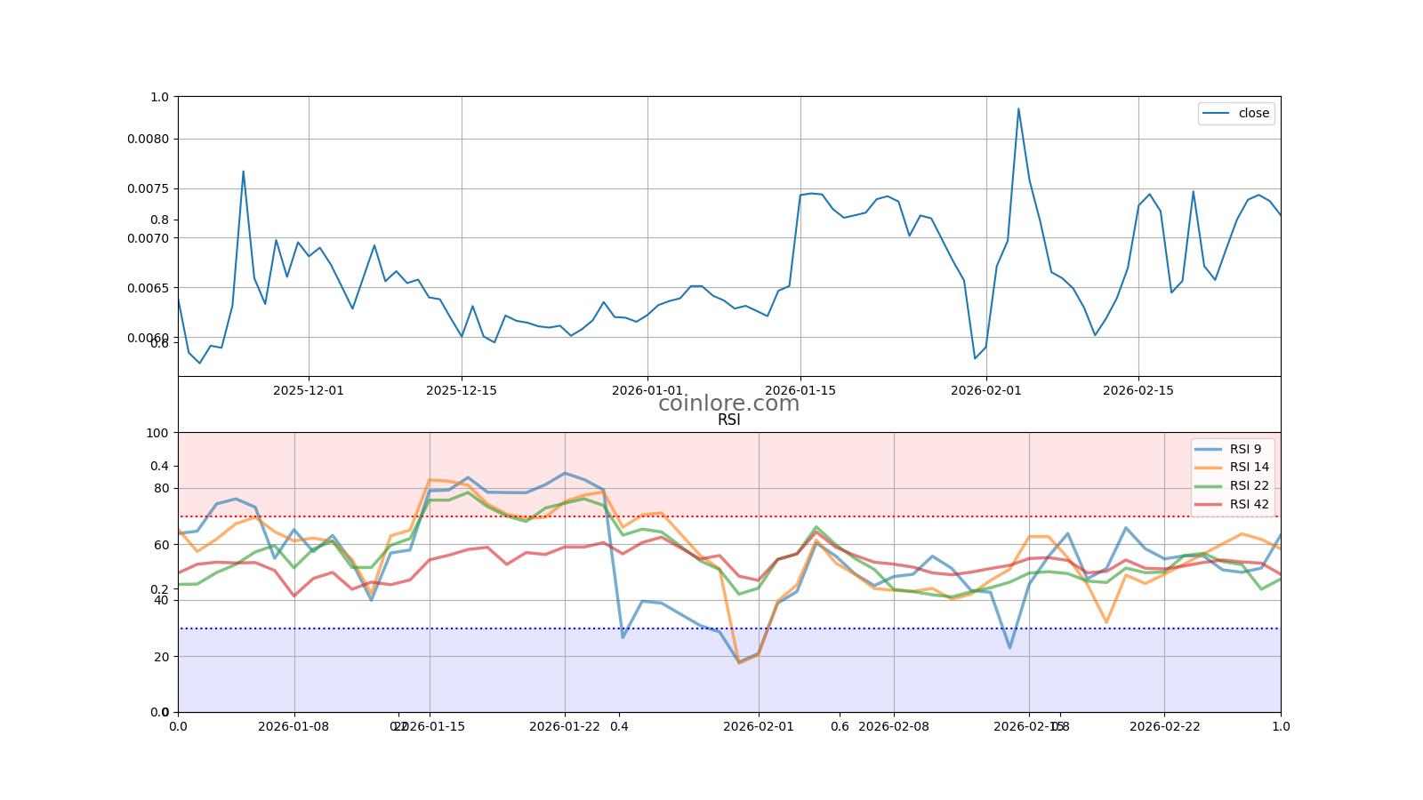 Magi RSI indicator