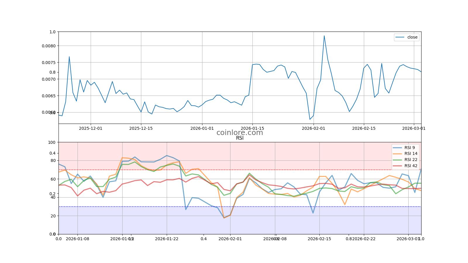 Magi RSI indicator