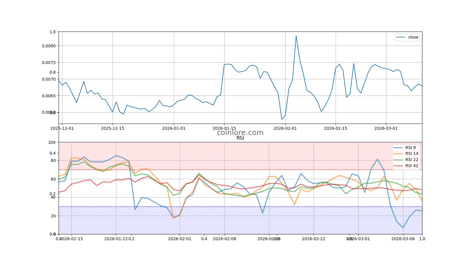 Magi RSI indicator