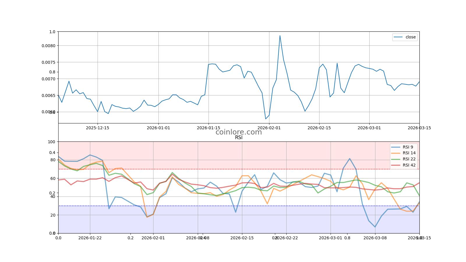 Magi RSI indicator