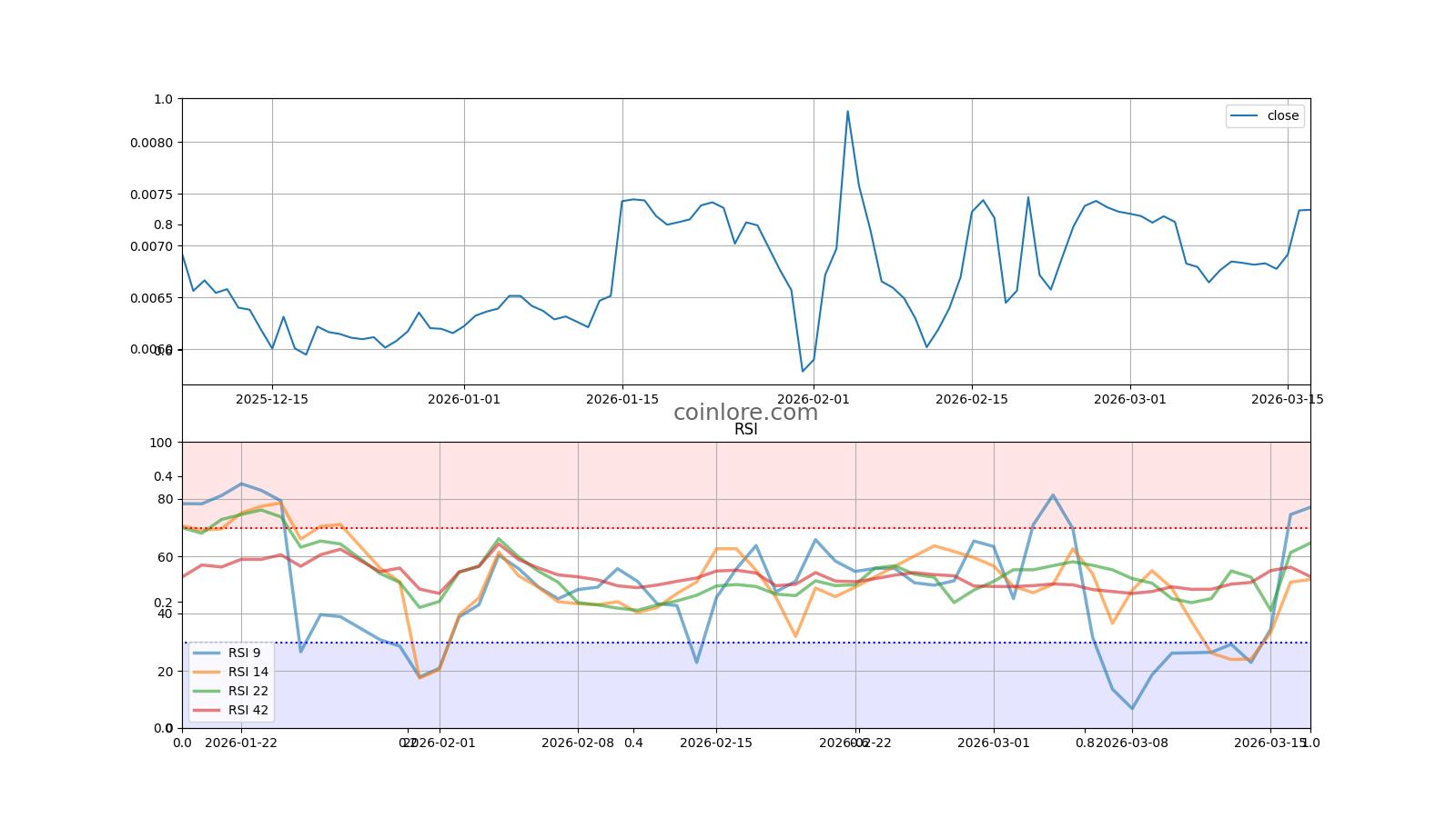 Magi RSI indicator