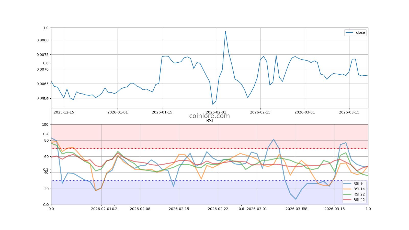 Magi RSI indicator