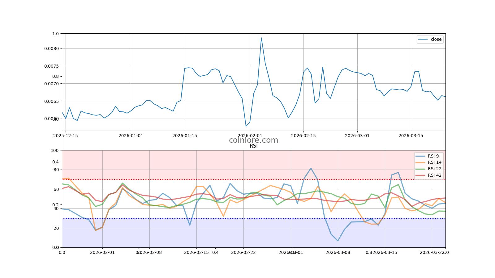 Magi RSI indicator