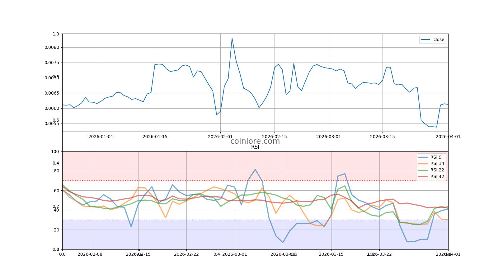 Magi RSI indicator