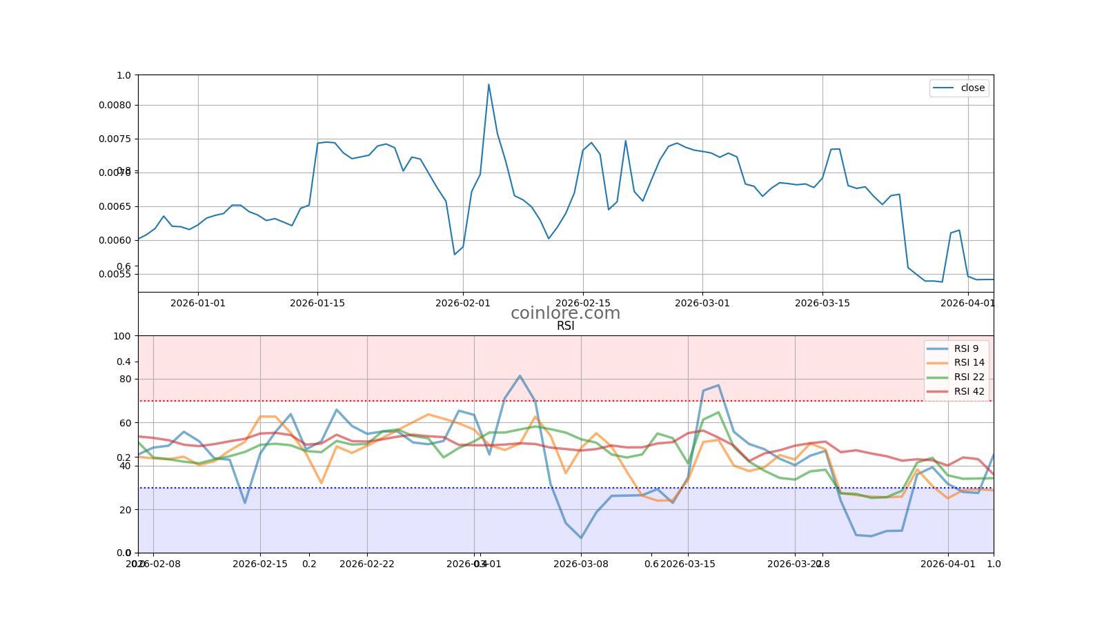 Magi RSI indicator