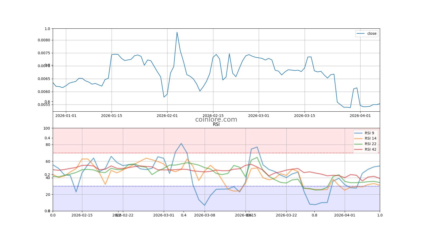 Magi RSI indicator