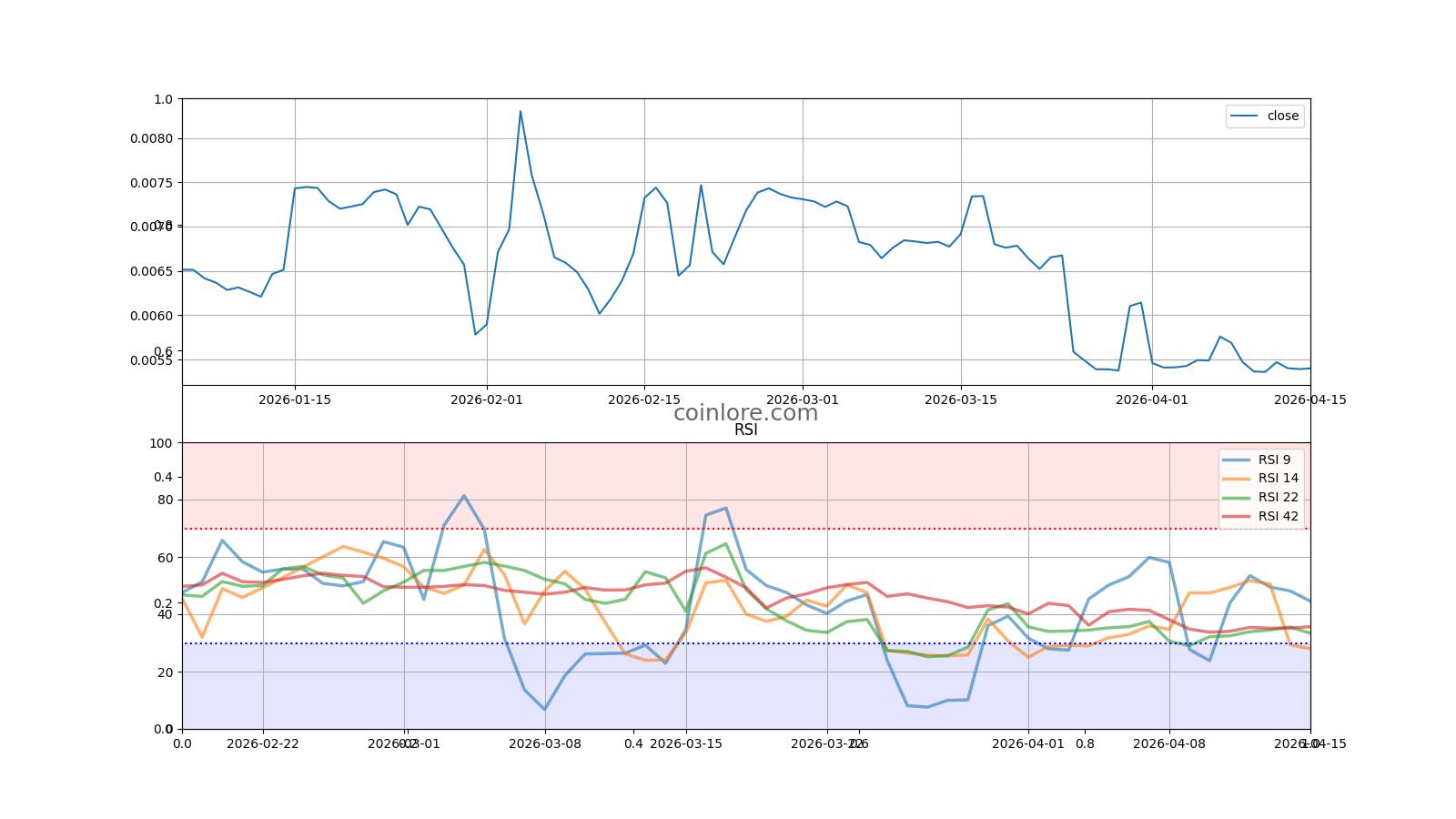 Magi RSI indicator