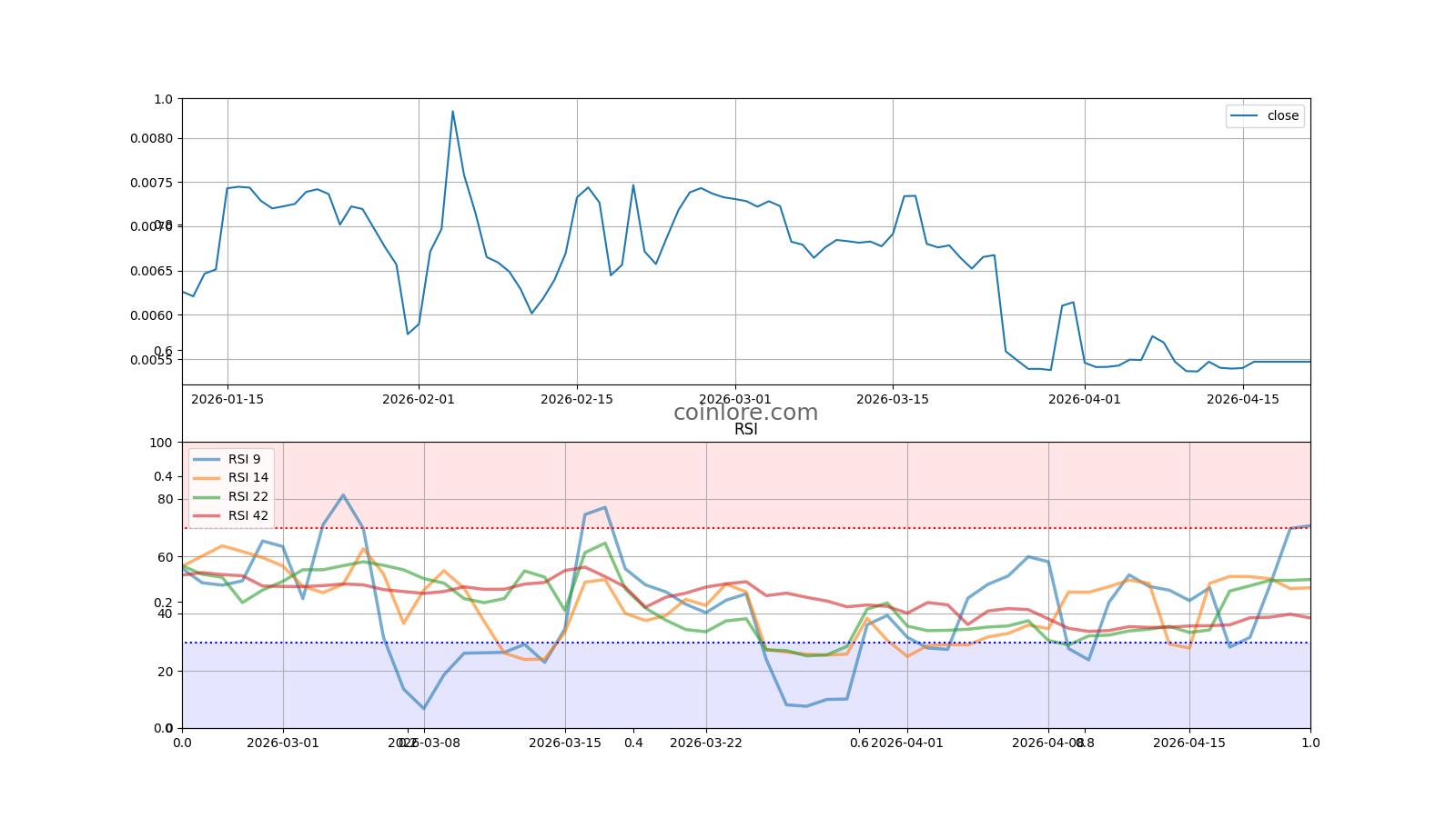 Magi RSI indicator