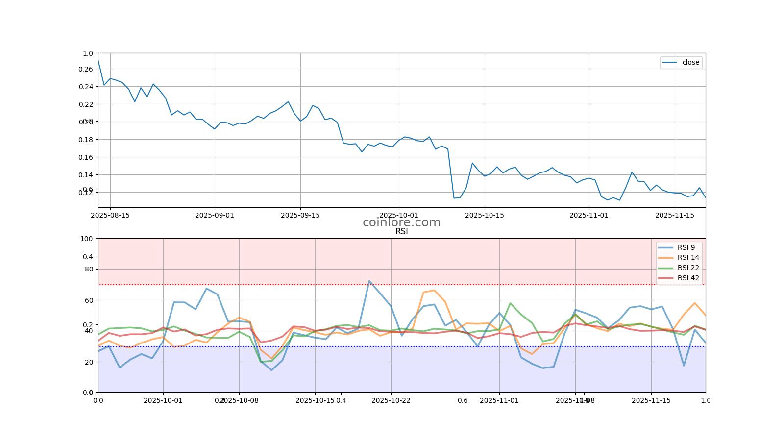 매직 RSI indicator
