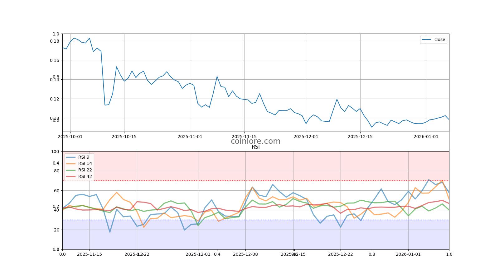 매직 RSI indicator