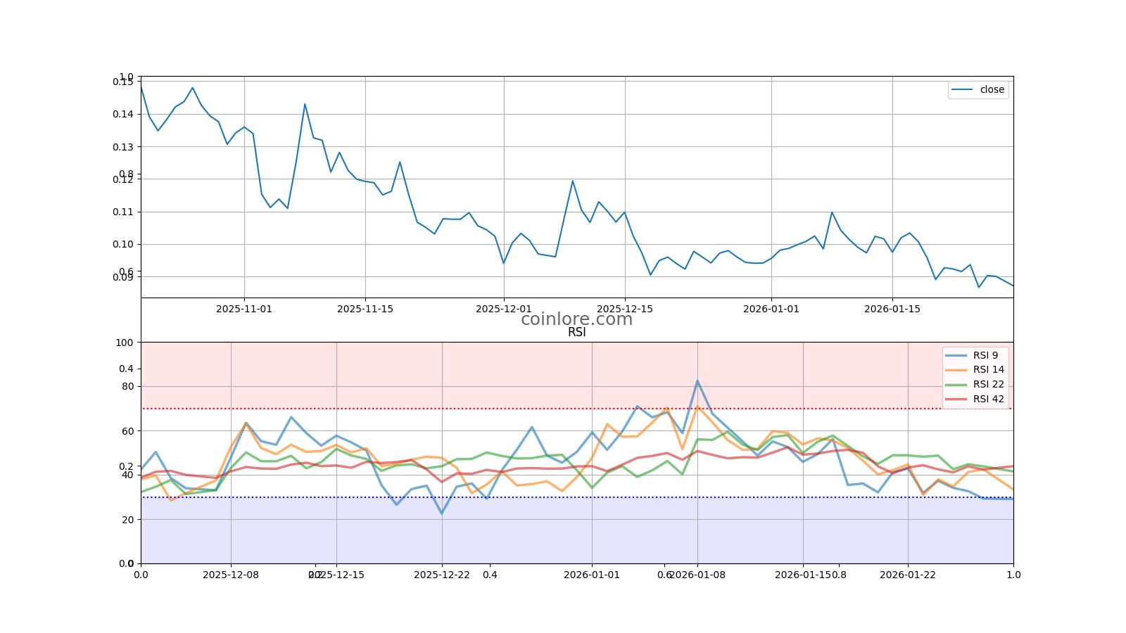 Magic RSI indicator