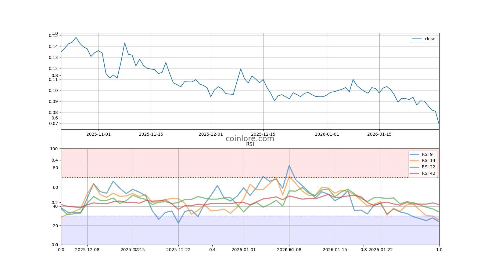 매직 RSI indicator