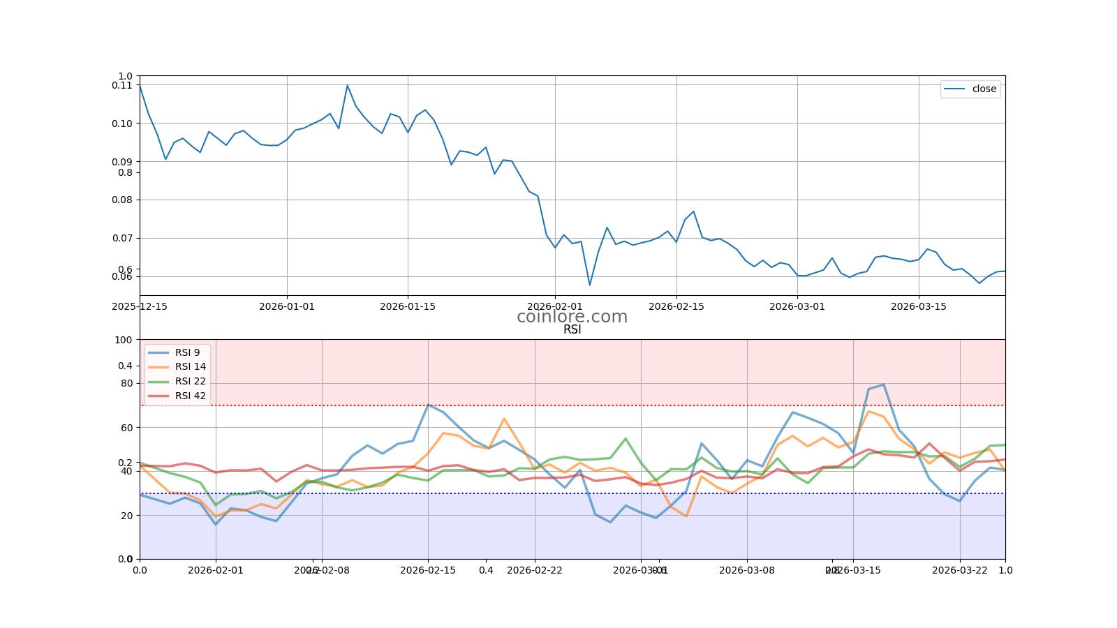 매직 RSI indicator