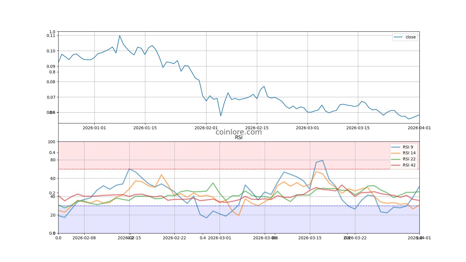 매직 RSI indicator