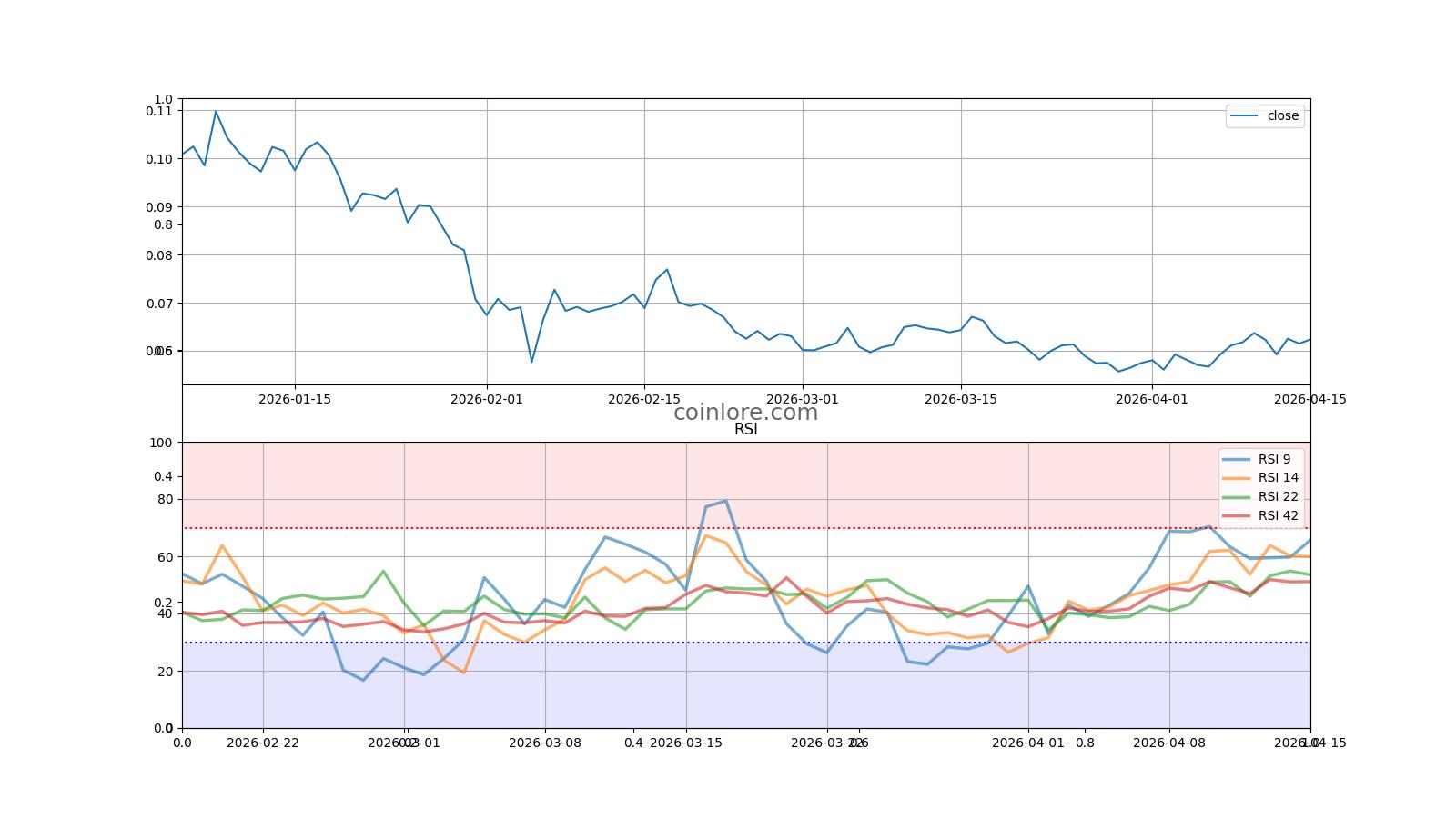매직 RSI indicator