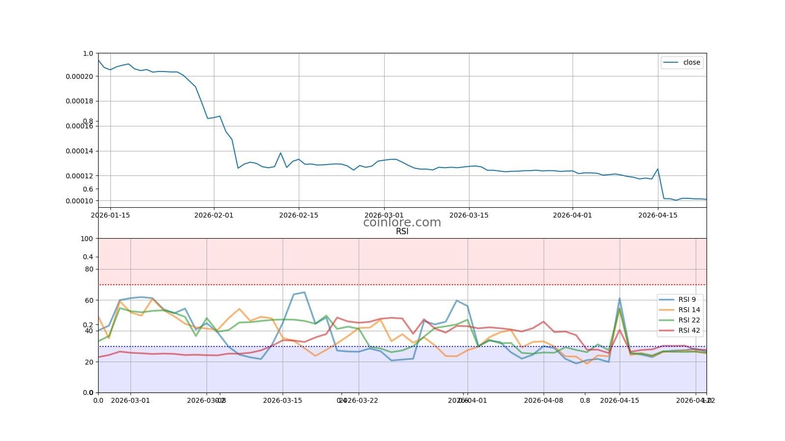 MagicCraft RSI indicator
