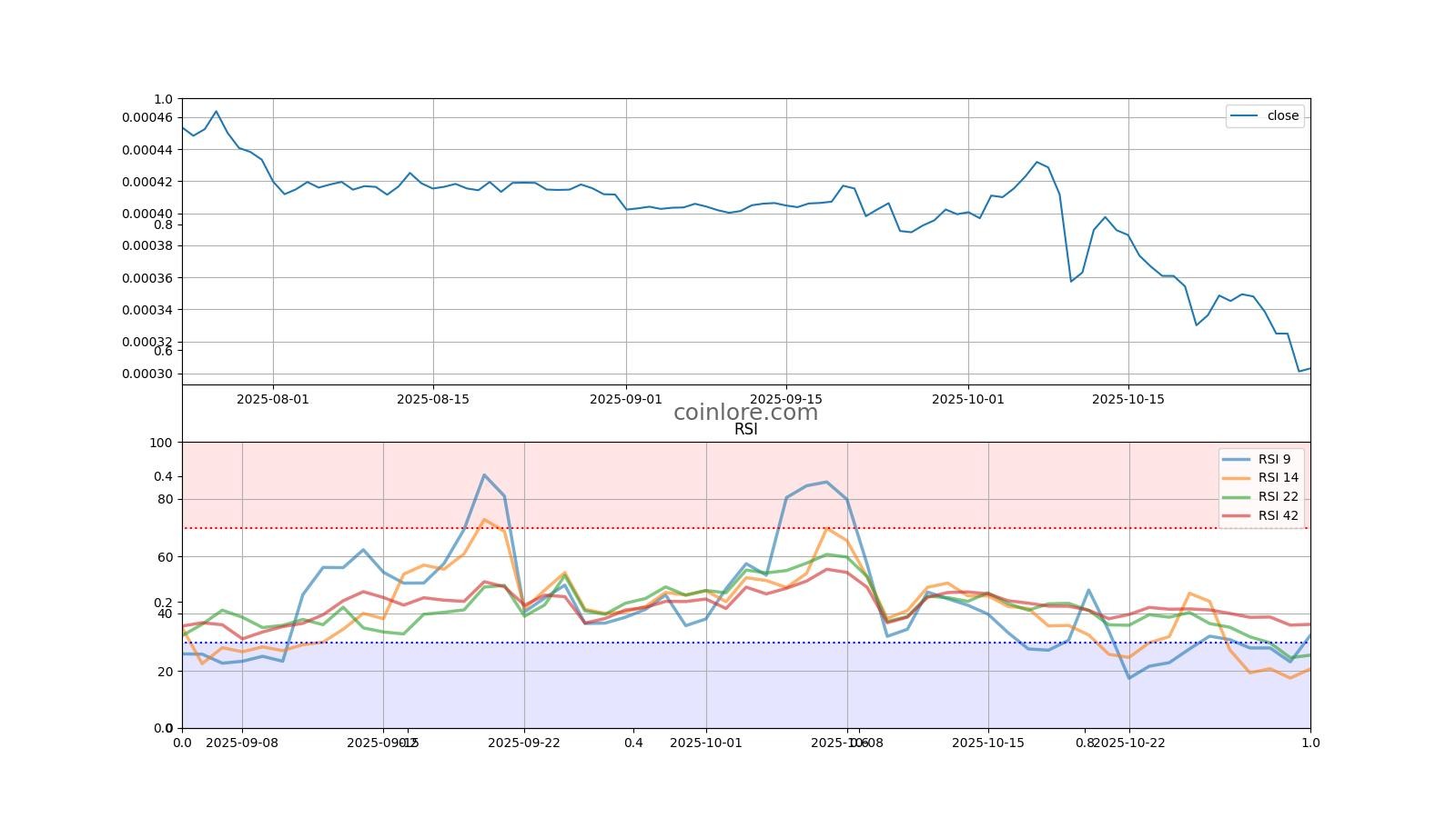 MagicCraft RSI indicator
