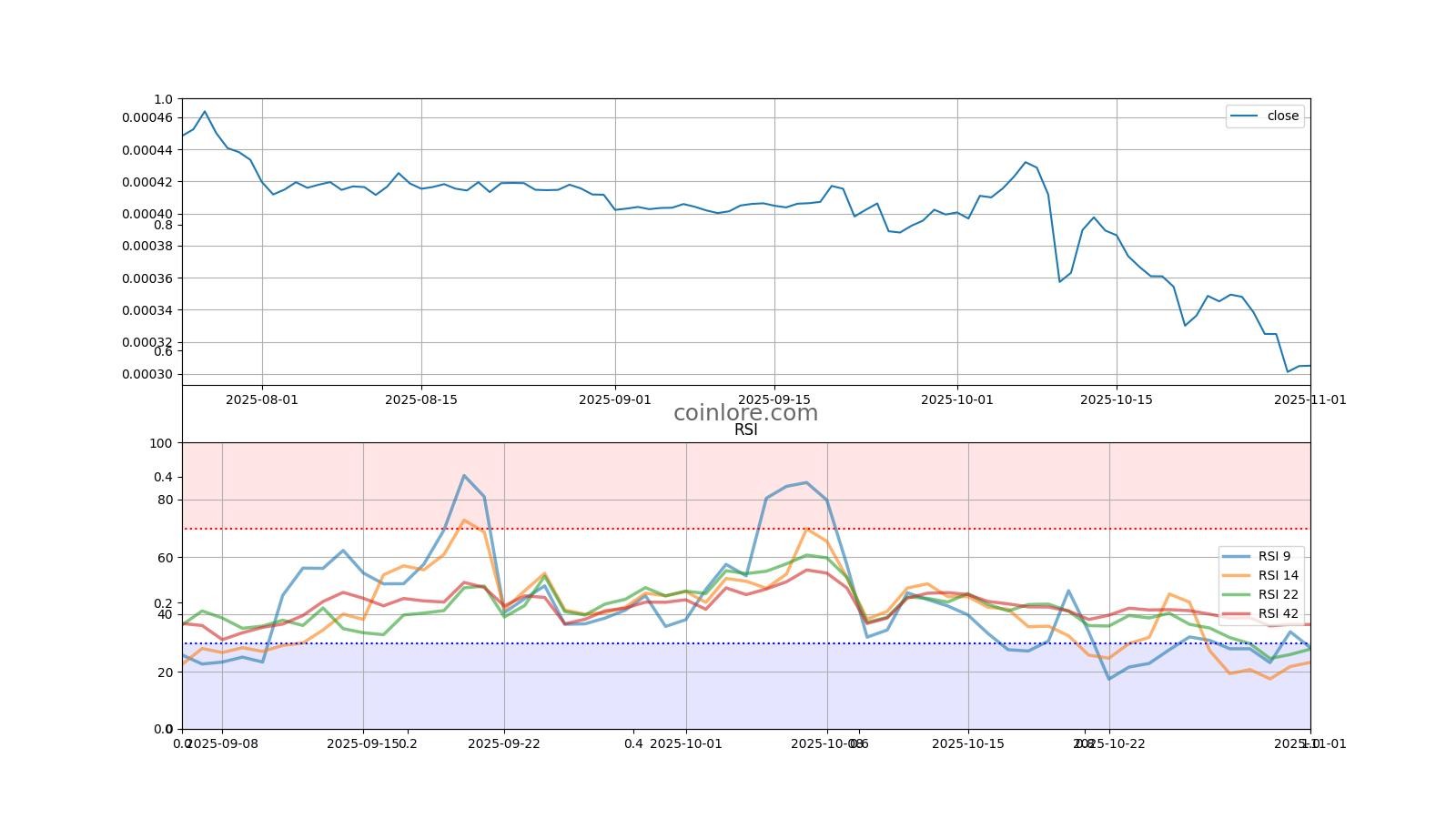 MagicCraft RSI indicator