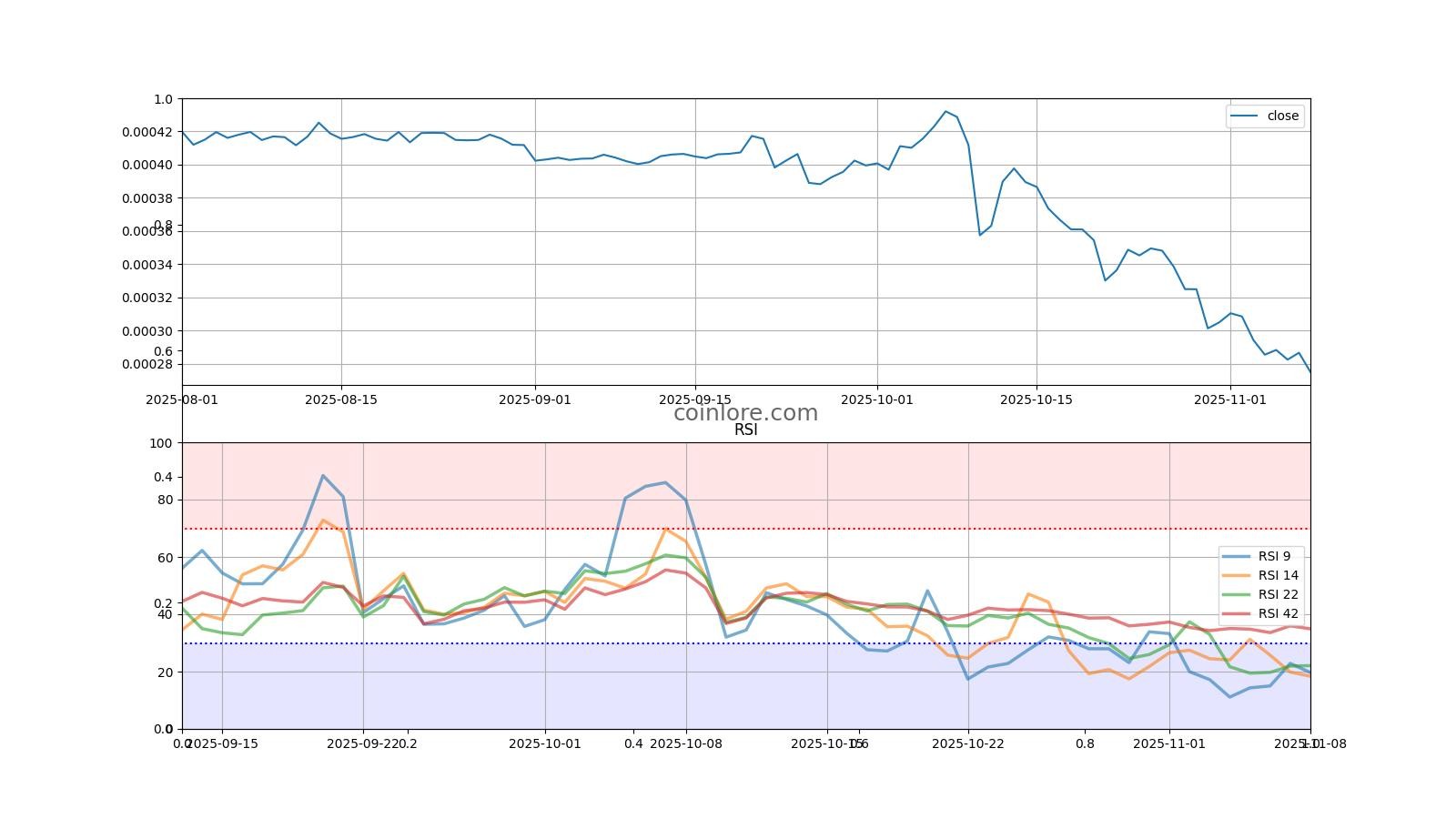 MagicCraft RSI indicator