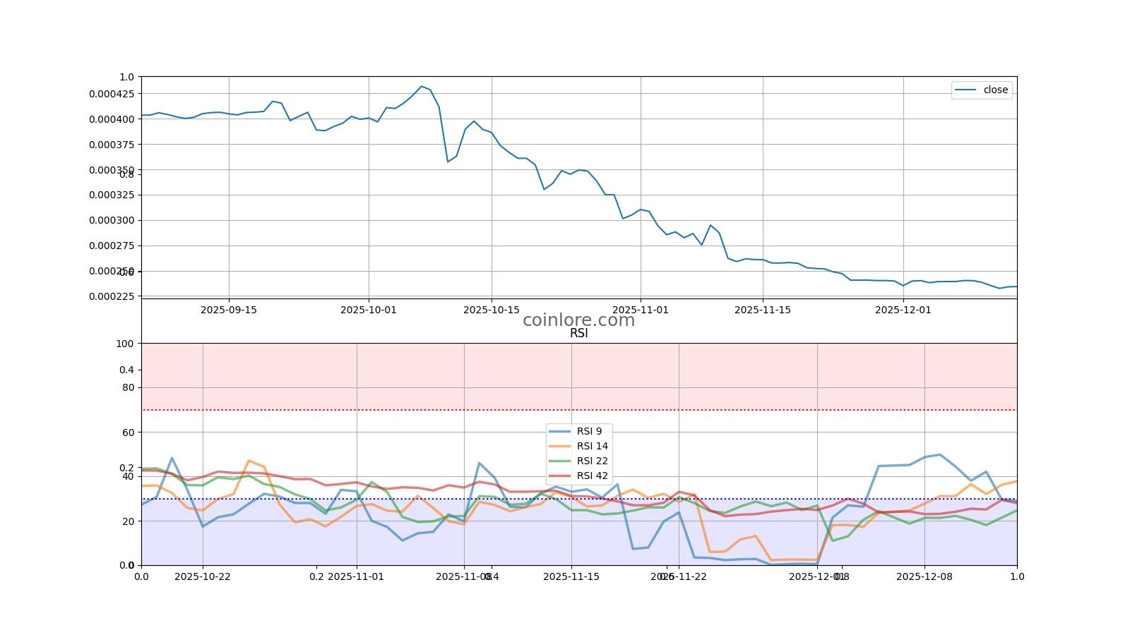 MagicCraft RSI indicator
