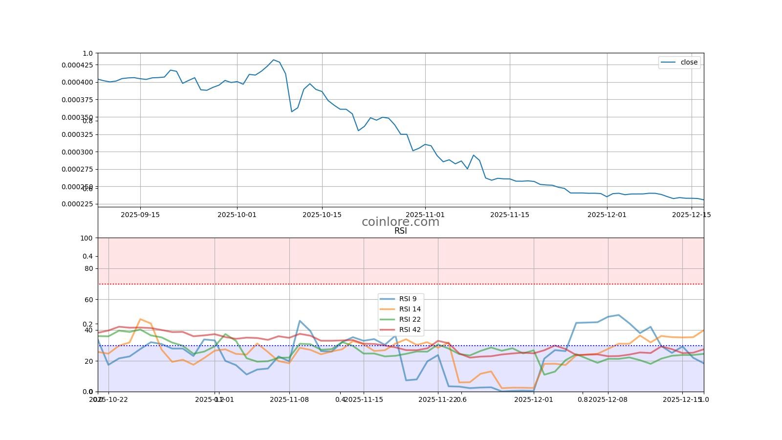 MagicCraft RSI indicator
