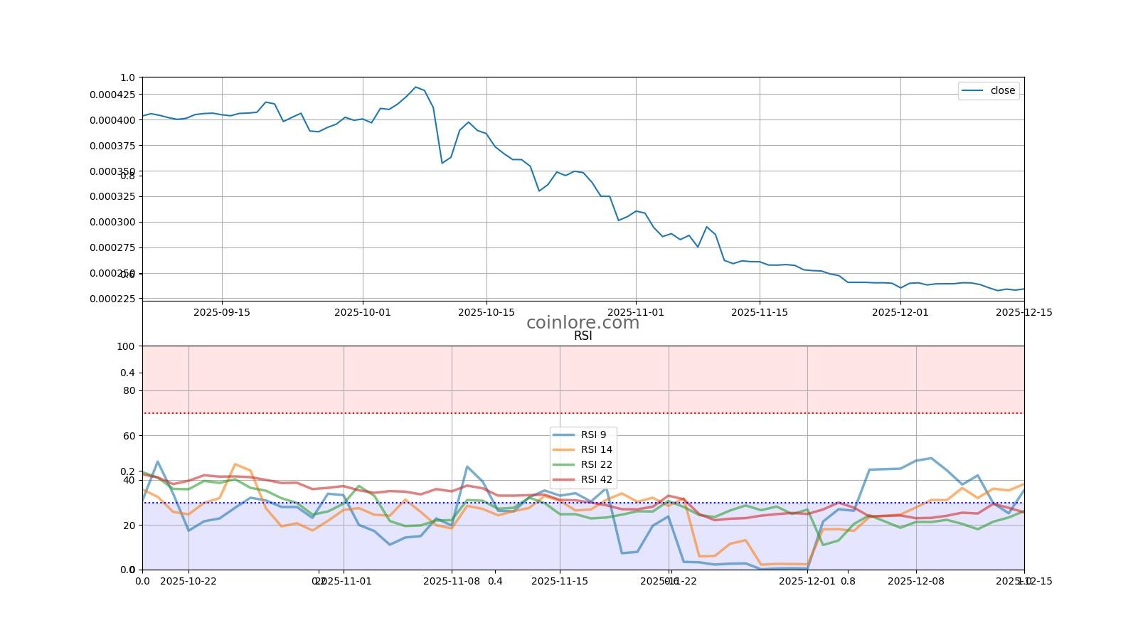 MagicCraft RSI indicator