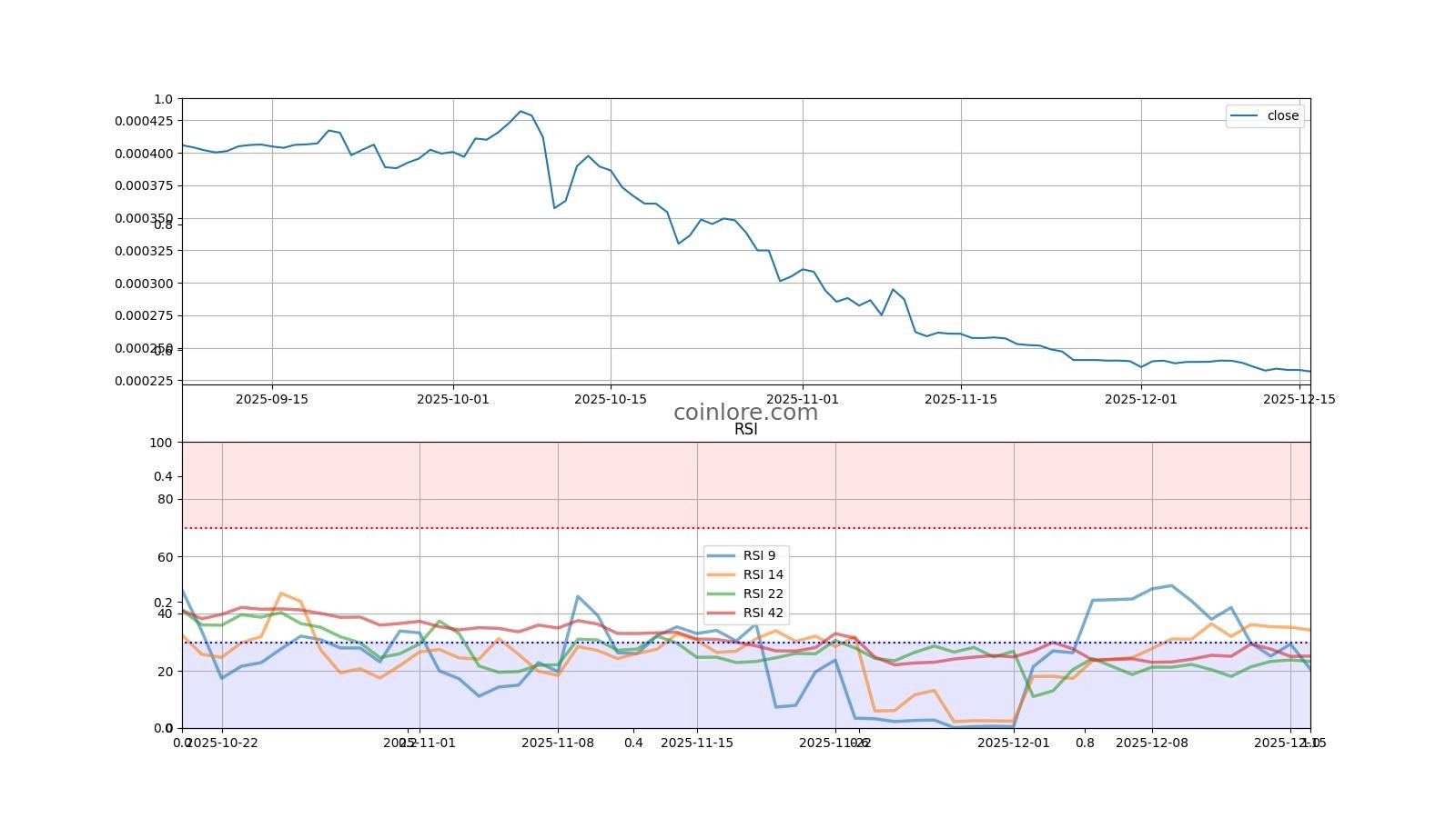 MagicCraft RSI indicator