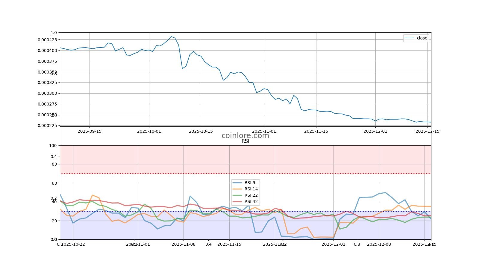 MagicCraft RSI indicator