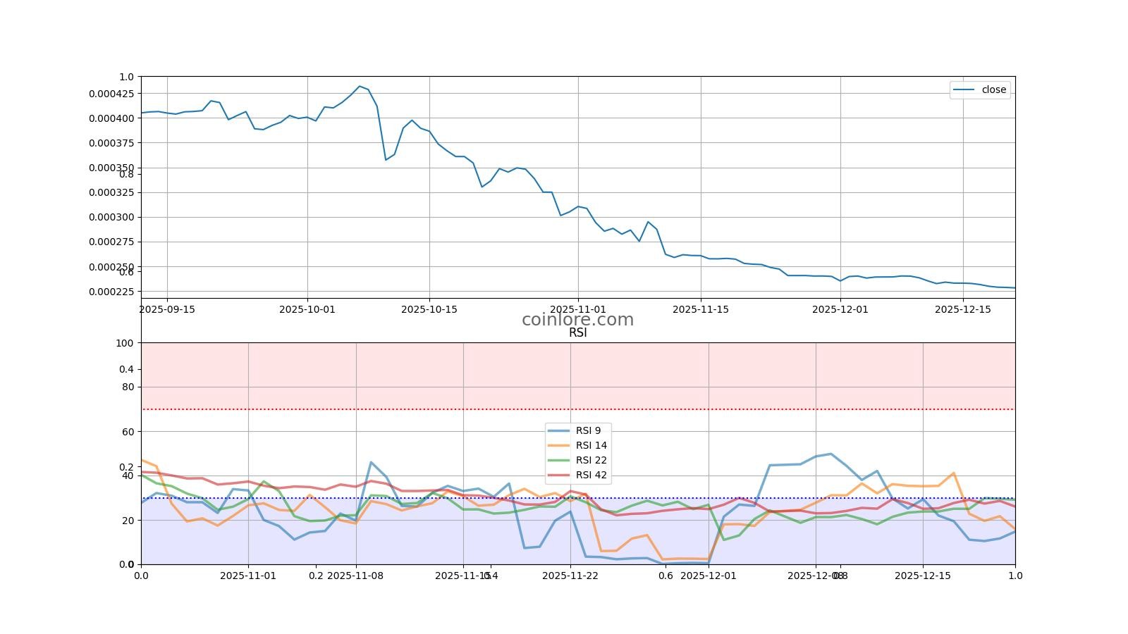 MagicCraft RSI indicator
