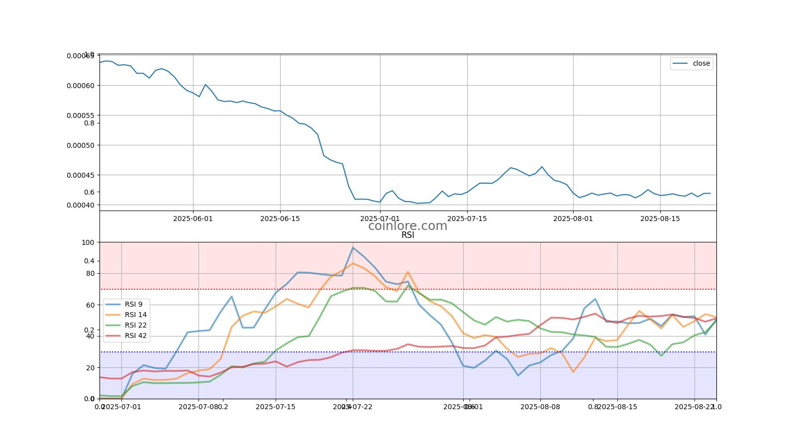 MagicCraft RSI indicator
