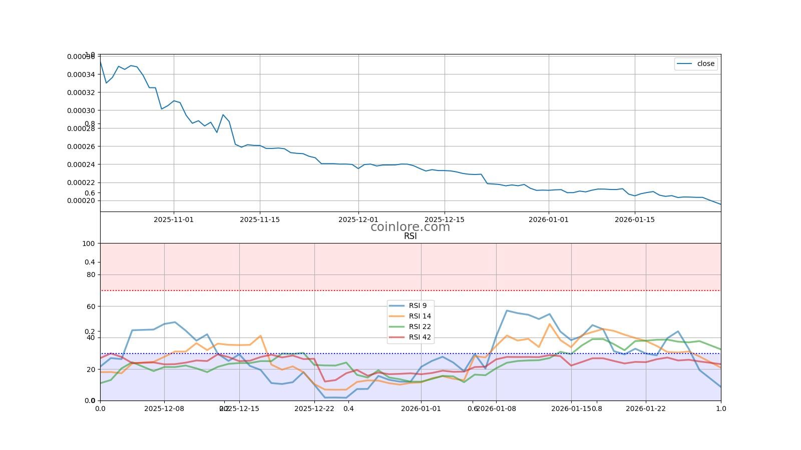 MagicCraft RSI indicator