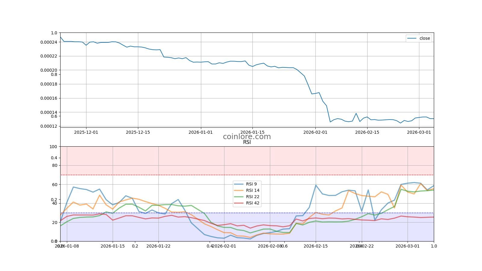 MagicCraft RSI indicator