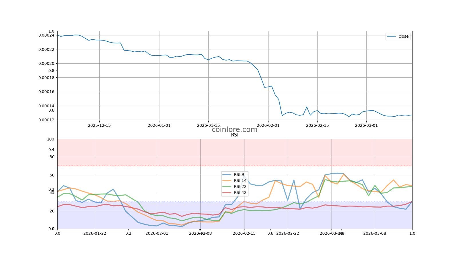 MagicCraft RSI indicator