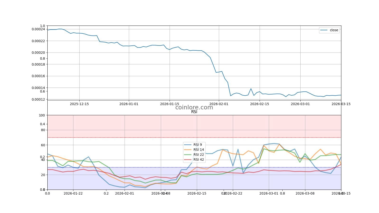 MagicCraft RSI indicator