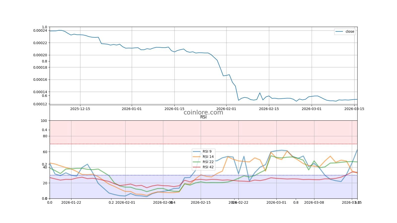 MagicCraft RSI indicator