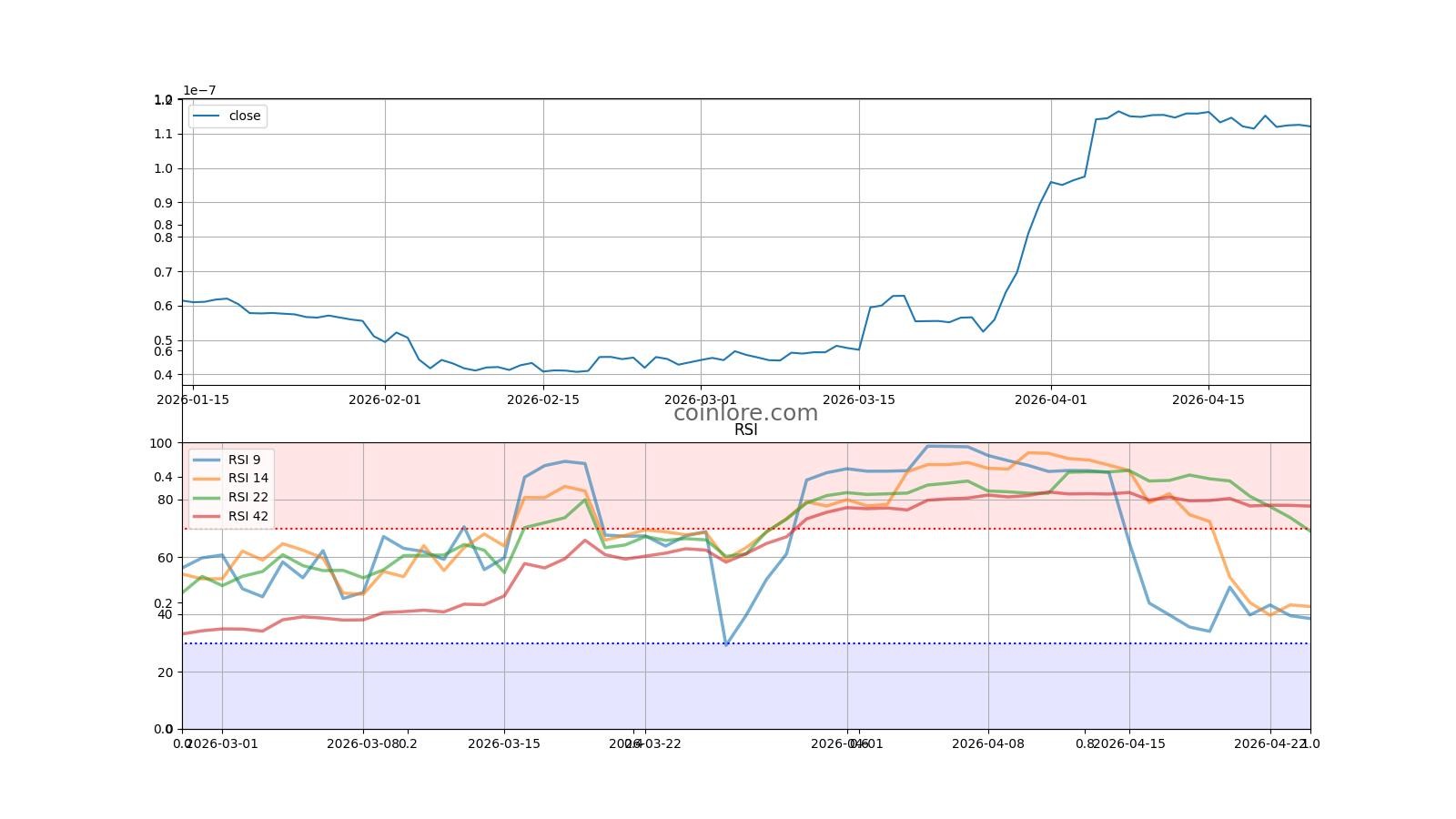 MAGIKAL.ai RSI indicator