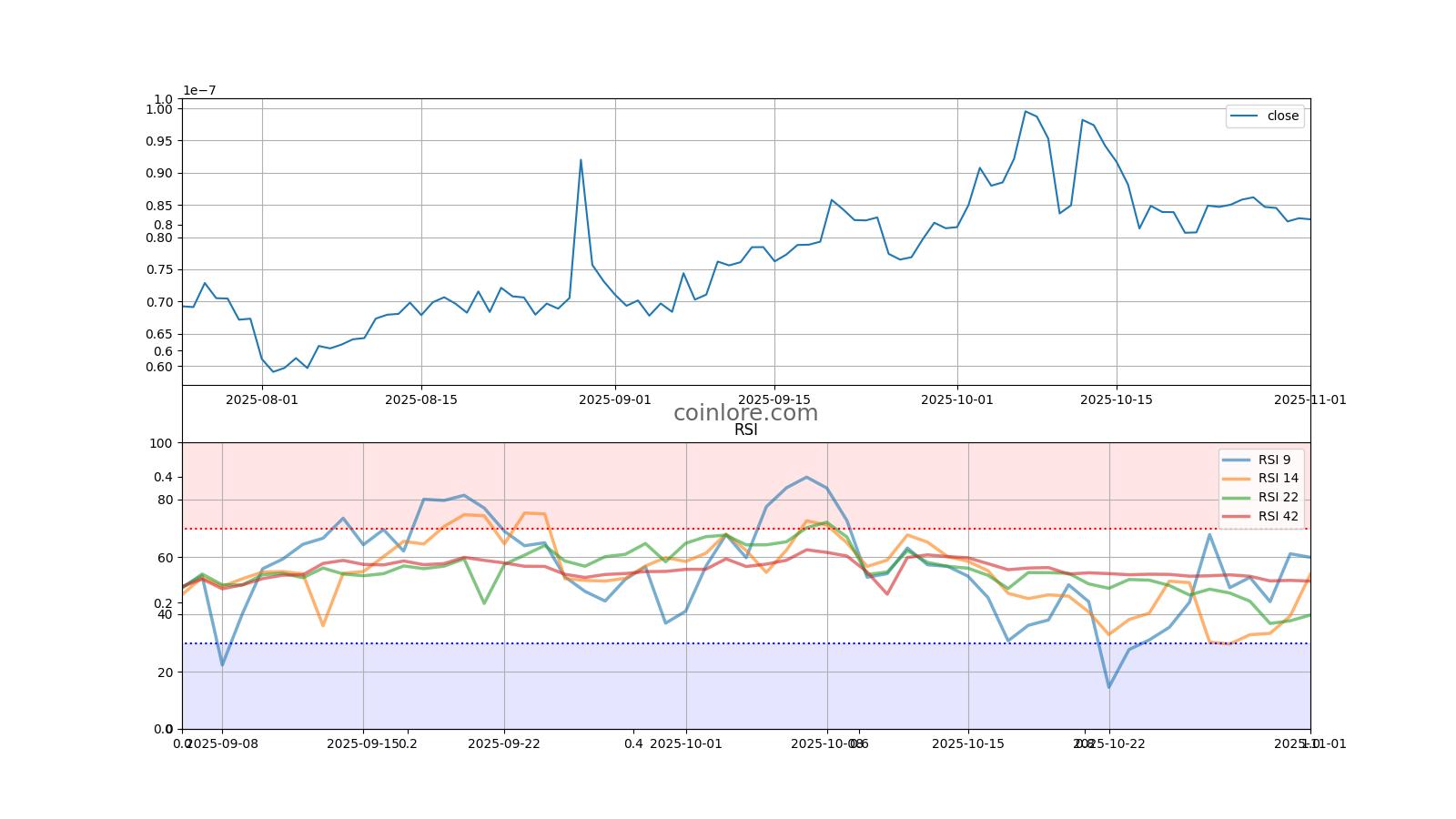MAGIKAL.ai RSI indicator