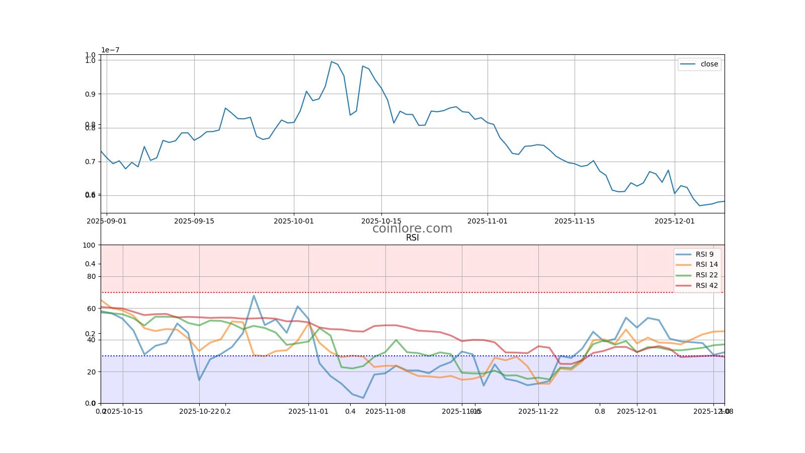 MAGIKAL.ai RSI indicator