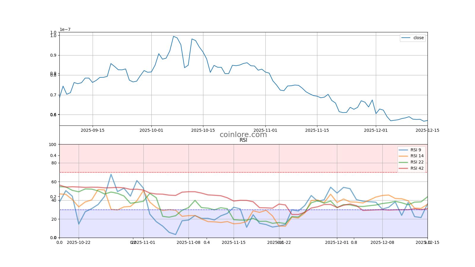 MAGIKAL.ai RSI indicator