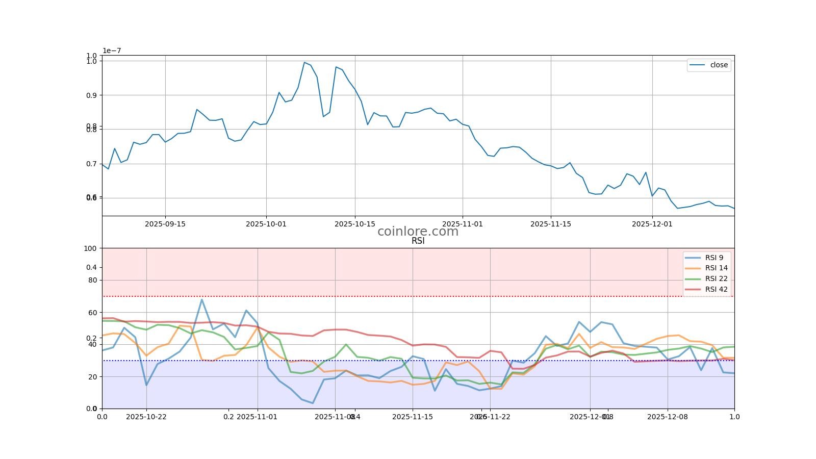 MAGIKAL.ai RSI indicator