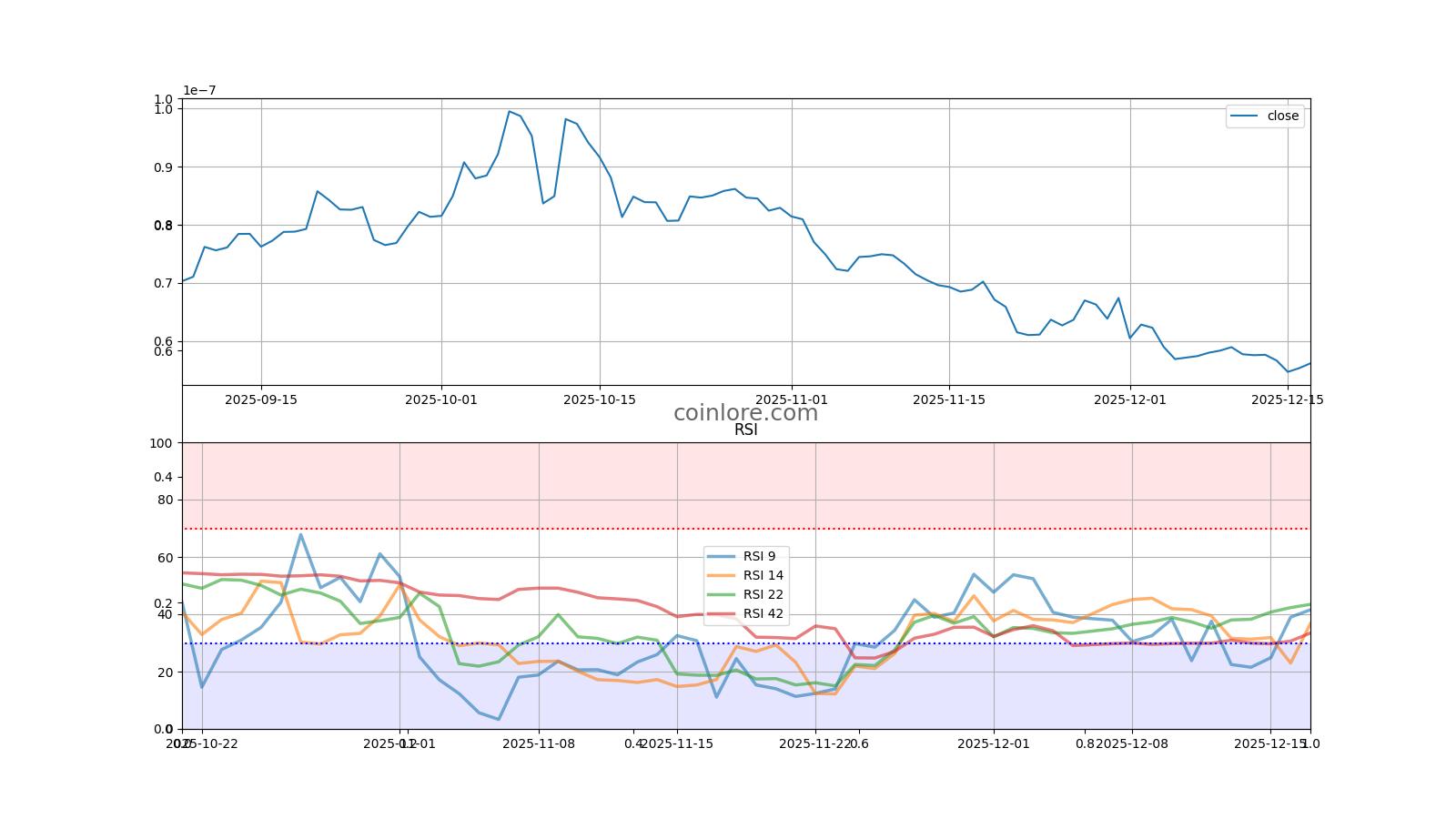 MAGIKAL.ai RSI indicator