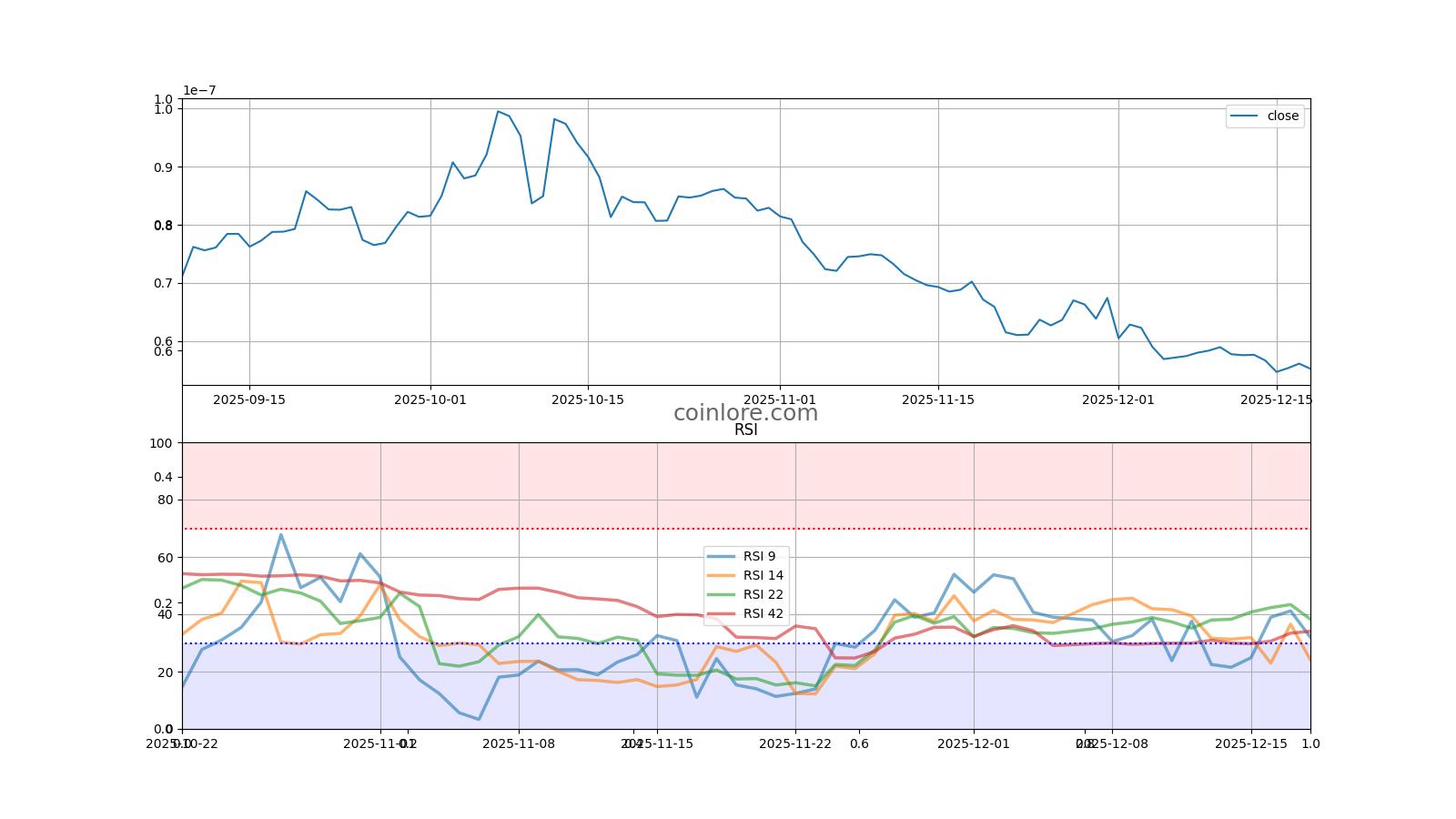 MAGIKAL.ai RSI indicator